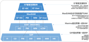 MAXIMO国产化信创替代|典型案例-同海科技