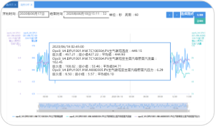 管理信息系统（MIS）|典型案例-同海科技